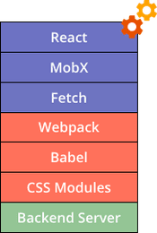 Three Example React Stacks
