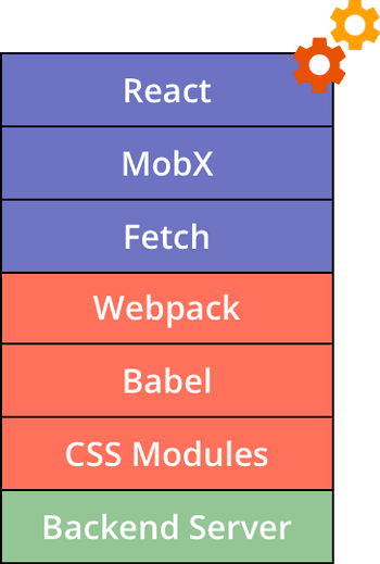 Three Example React Stacks