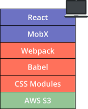 Three Example React Stacks