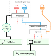 Anatomy of a Static Site