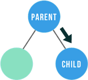 8 no-Flux strategies for React component communication