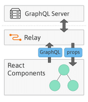 React AJAX Best Practices